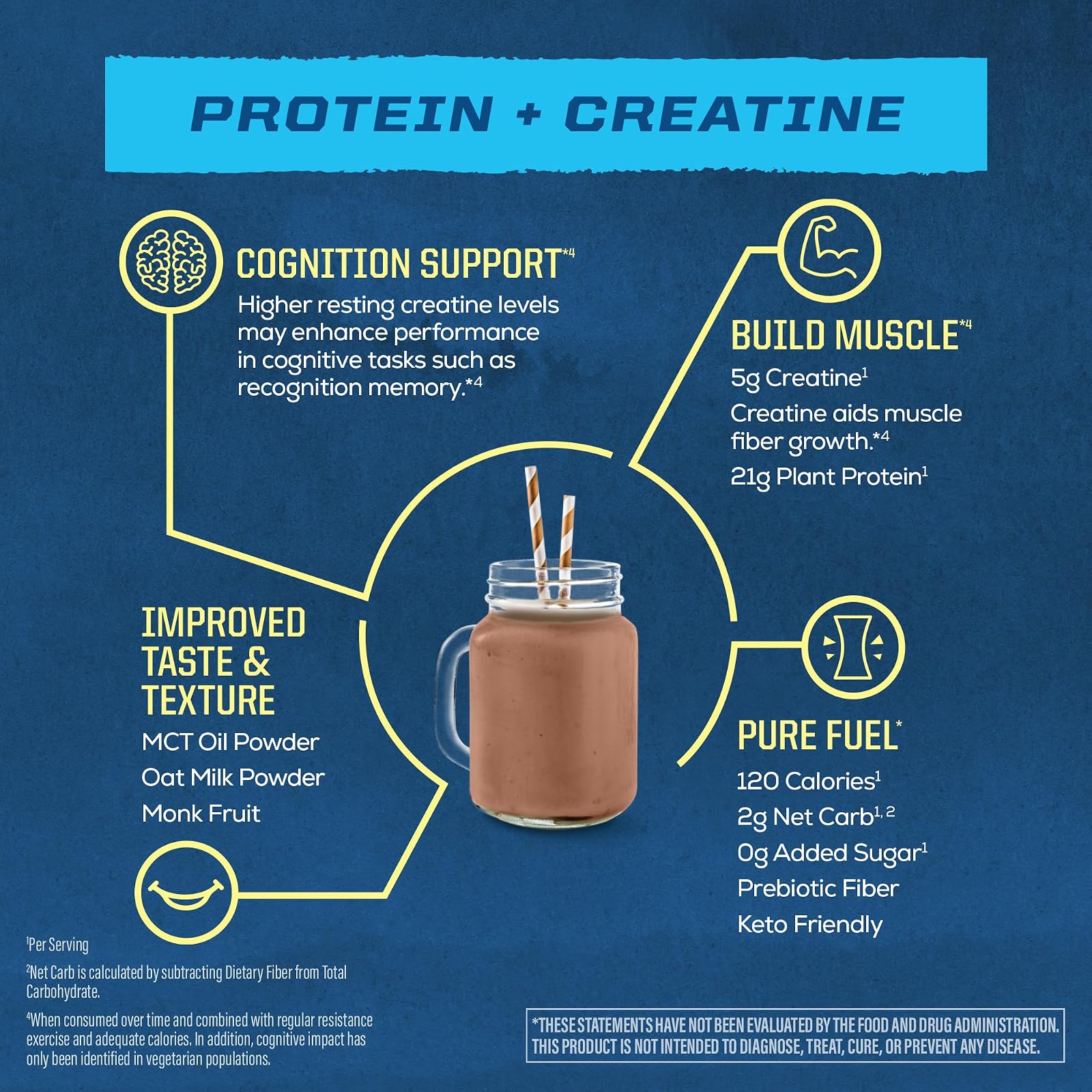 high-quality plant protein supplement