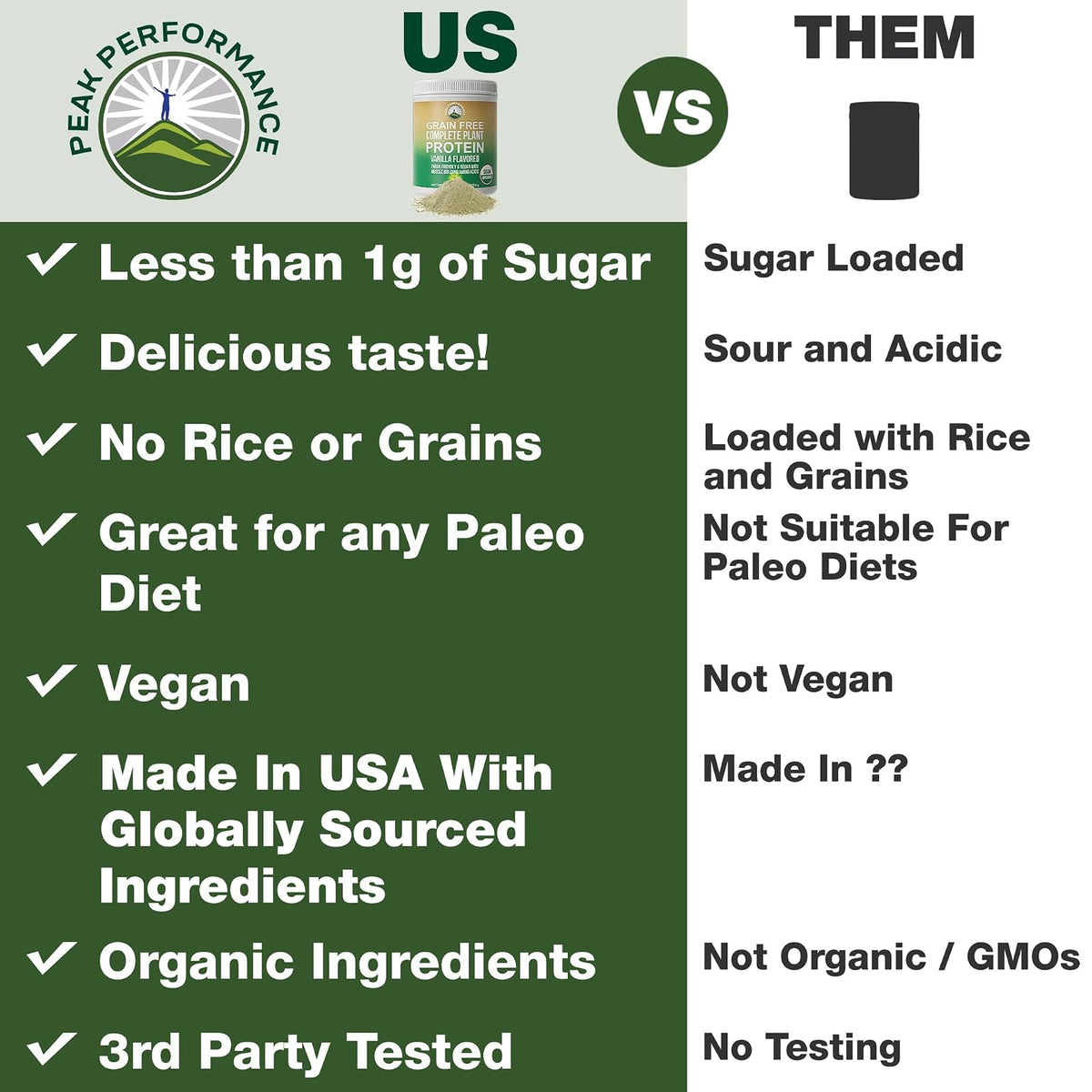 high quality plant protein supplement