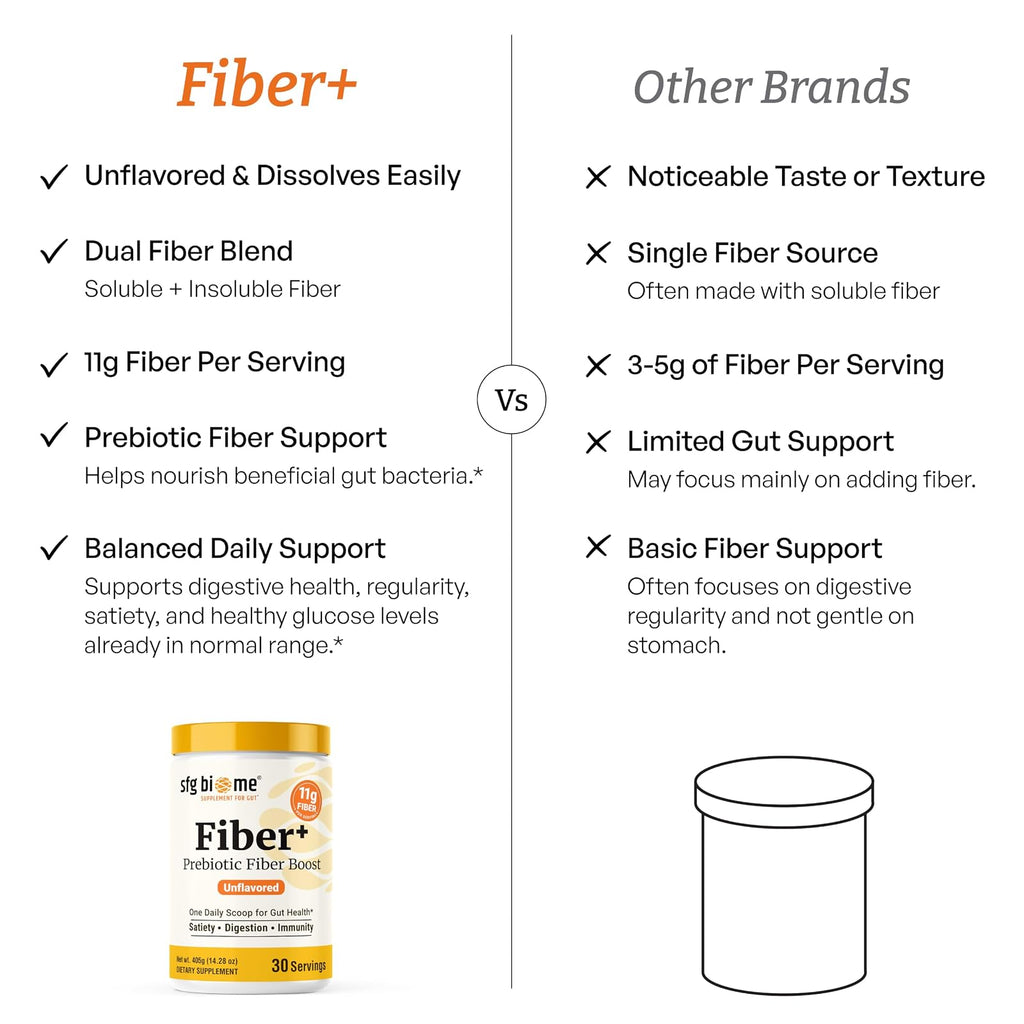 high-quality prebiotic fiber for wellness