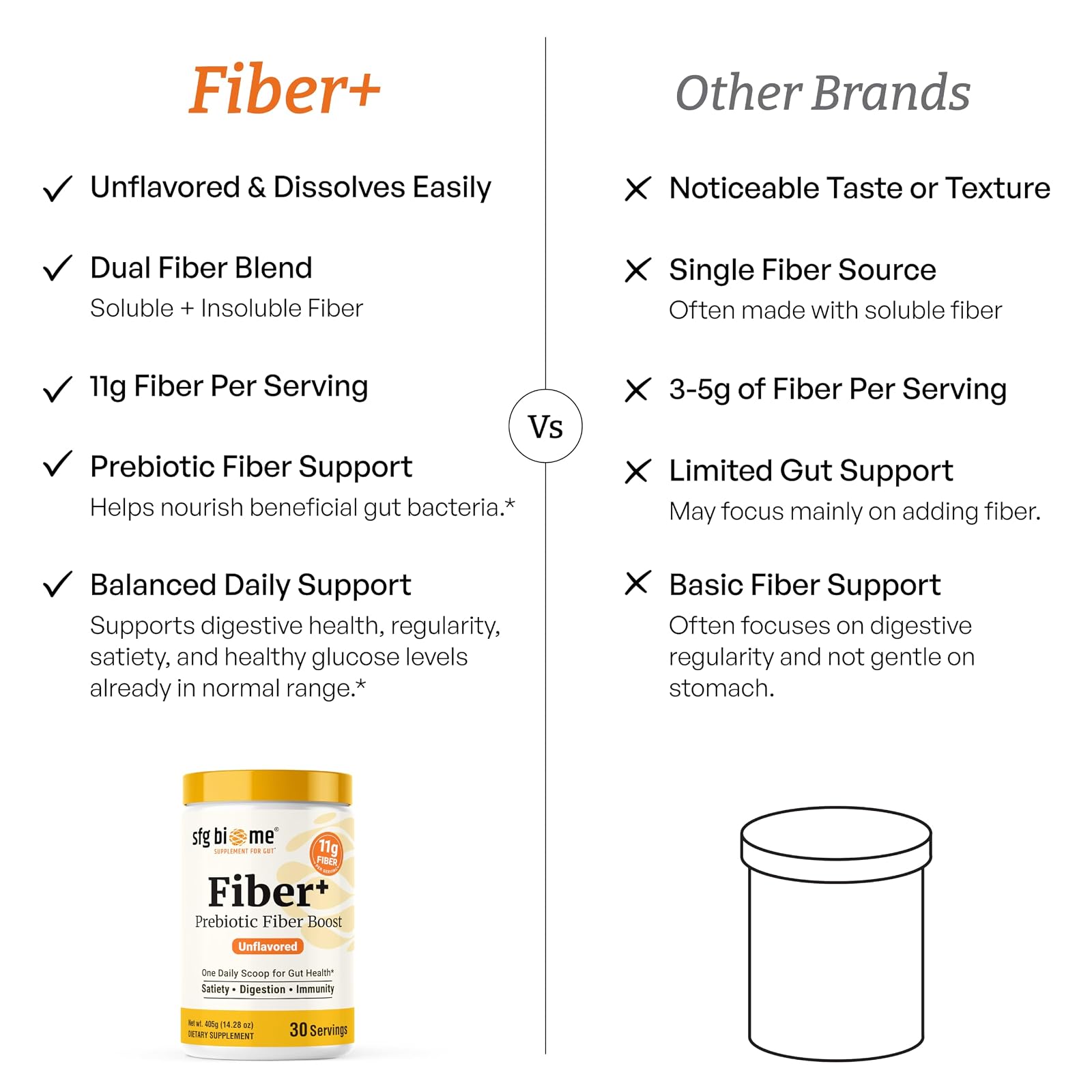 high-quality prebiotic fiber for wellness
