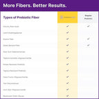 high-quality prebiotic supplement Canada