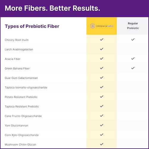 high-quality prebiotic supplement Canada