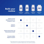 High-quality probiotics for adults