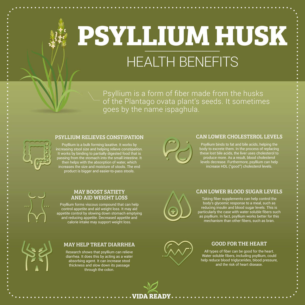 high-quality psyllium for weight management