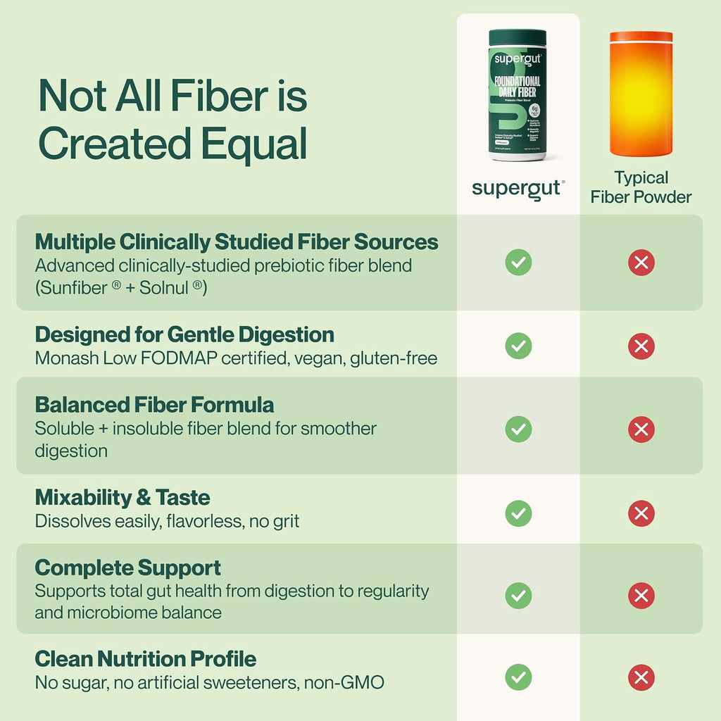 High-quality psyllium husk fiber blend