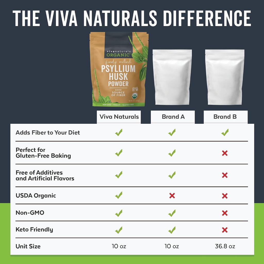 high-quality psyllium husk for gut health