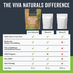 high-quality psyllium husk for gut health