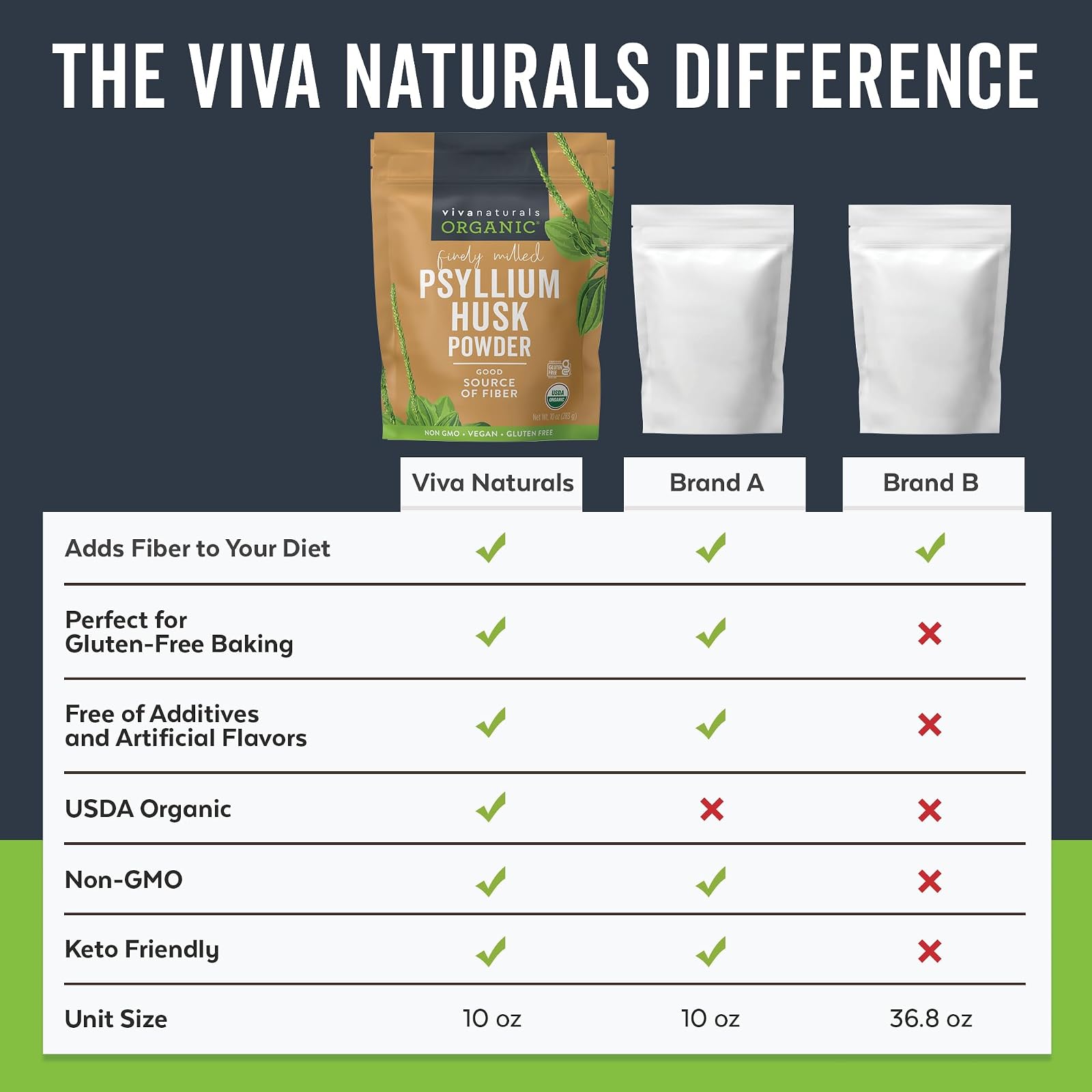 high-quality psyllium husk for gut health