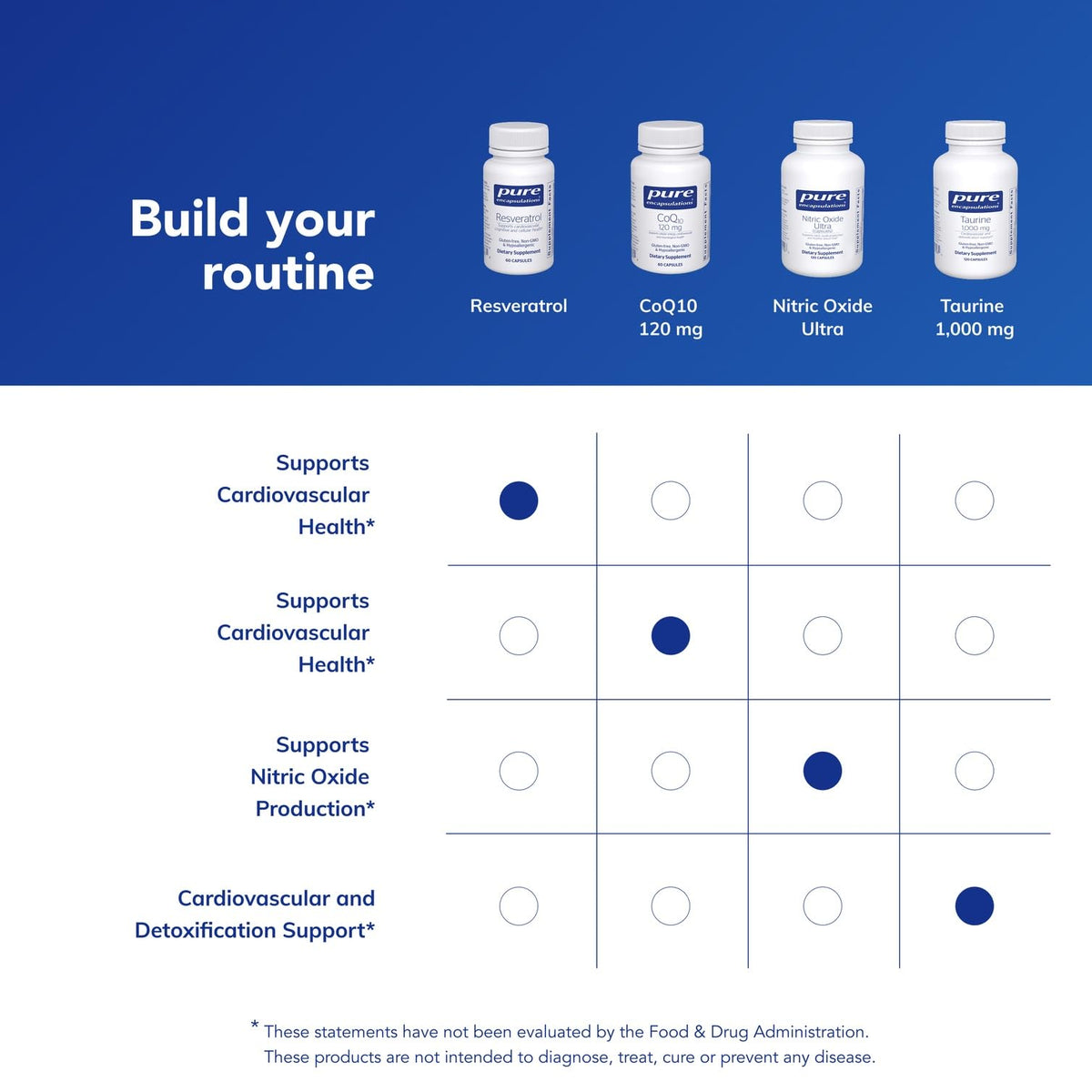 high-quality resveratrol supplement capsules