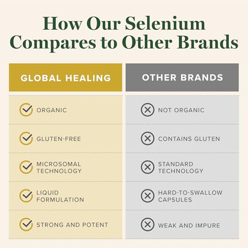 high-quality selenium for daily nutrition