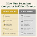 high-quality selenium for daily nutrition