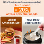 high-quality soluble fiber for smoothies