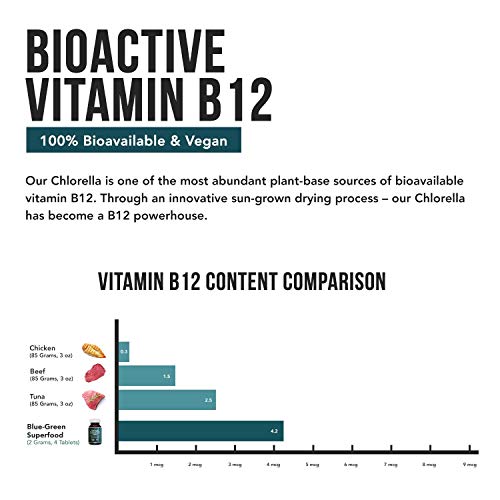 high-quality spirulina & chlorella blend