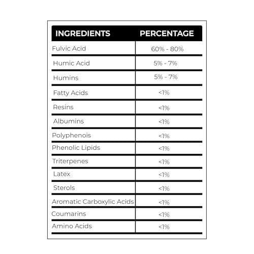 high quality trace minerals for vitality
