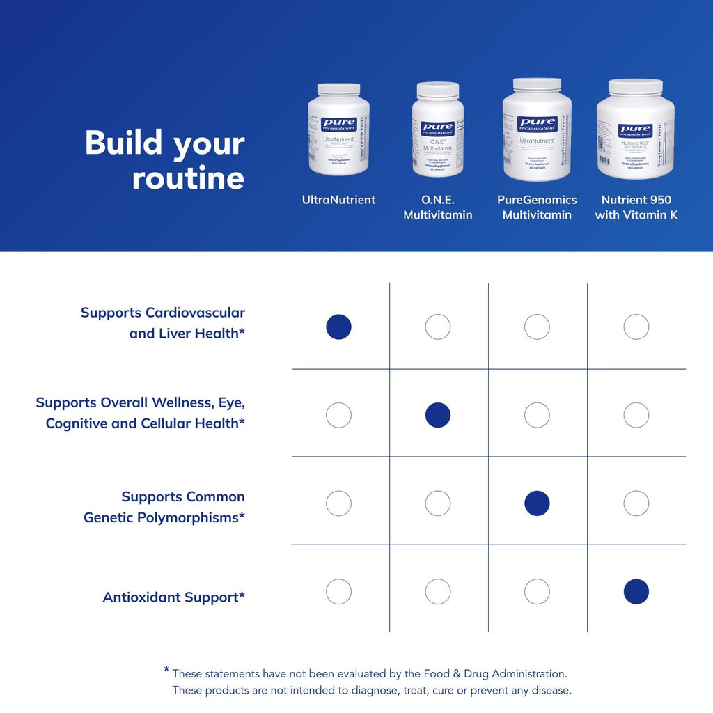 High-quality vitamins for energy and vitality