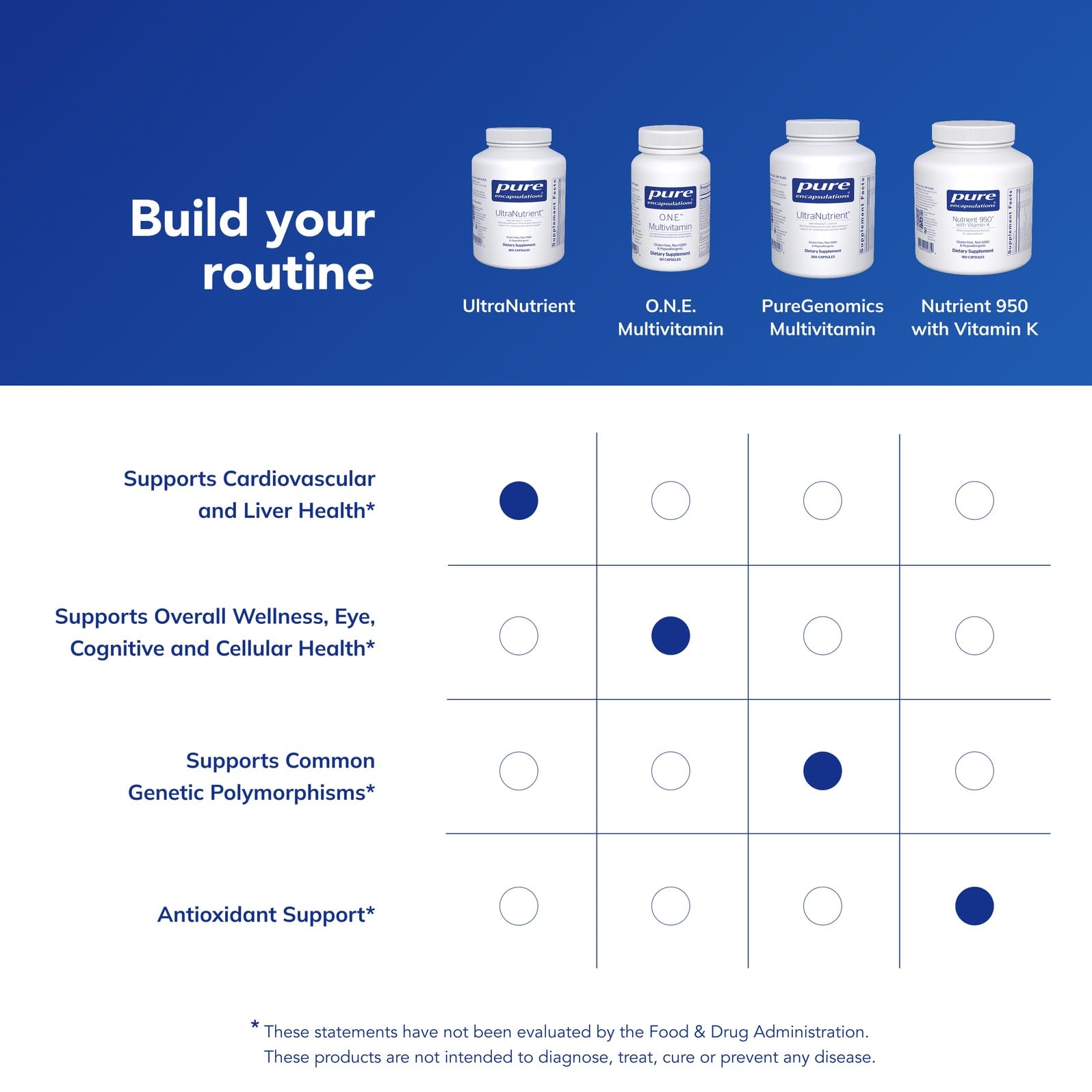 High-quality vitamins for energy and vitality