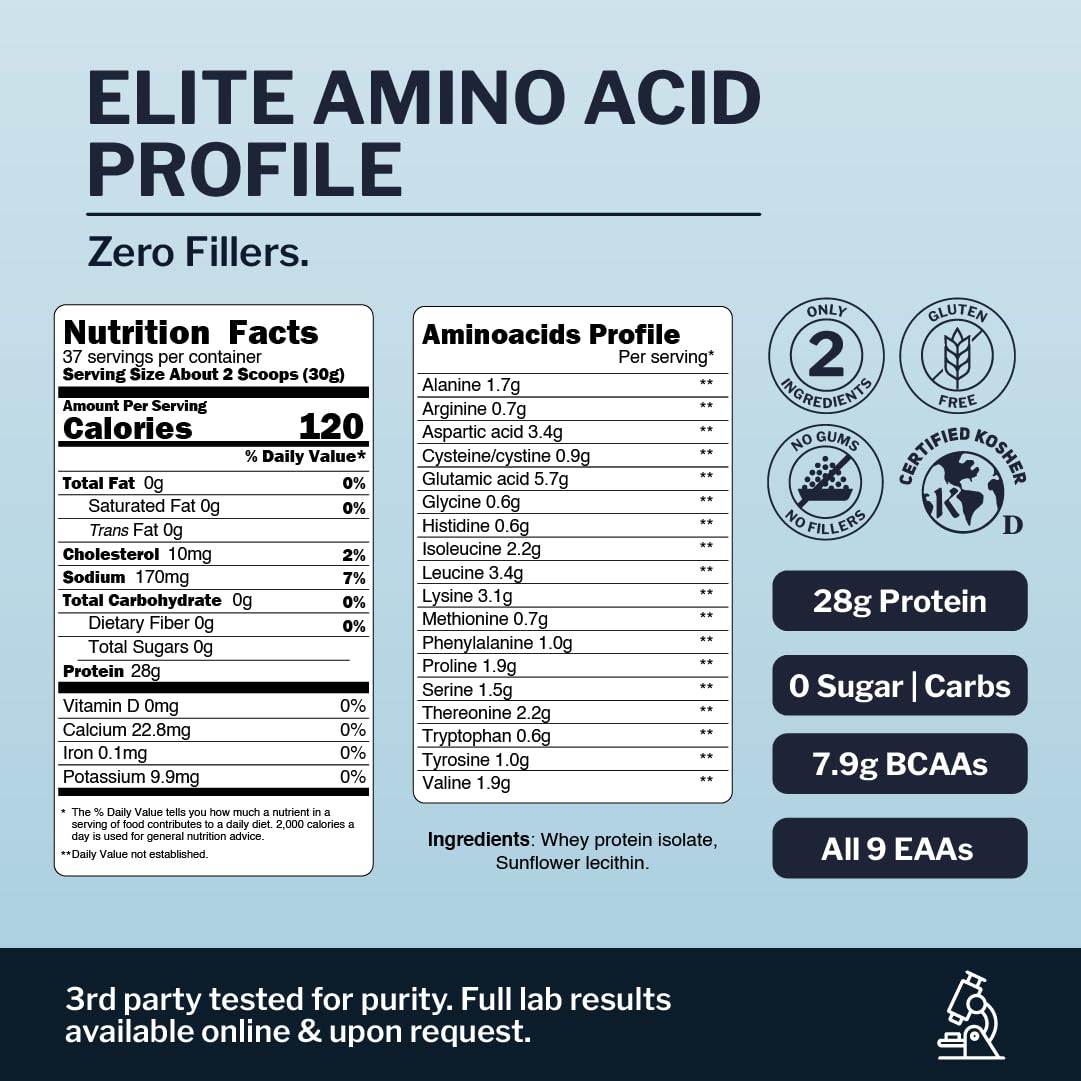 high quality whey isolate powder