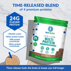 high-quality whey protein blend