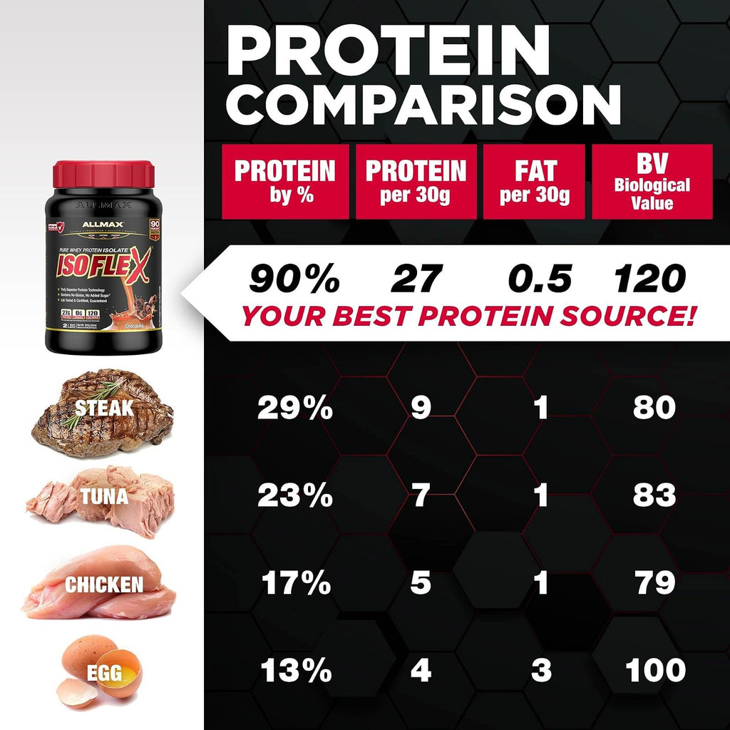 high-quality whey protein for athletes