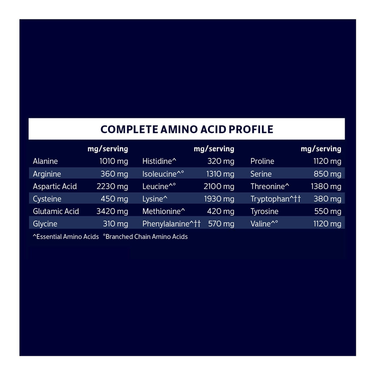 high-quality whey protein for athletes