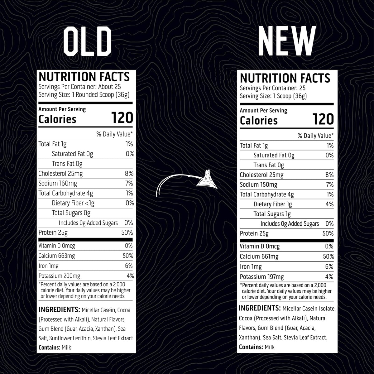 High-quality whey protein for athletes