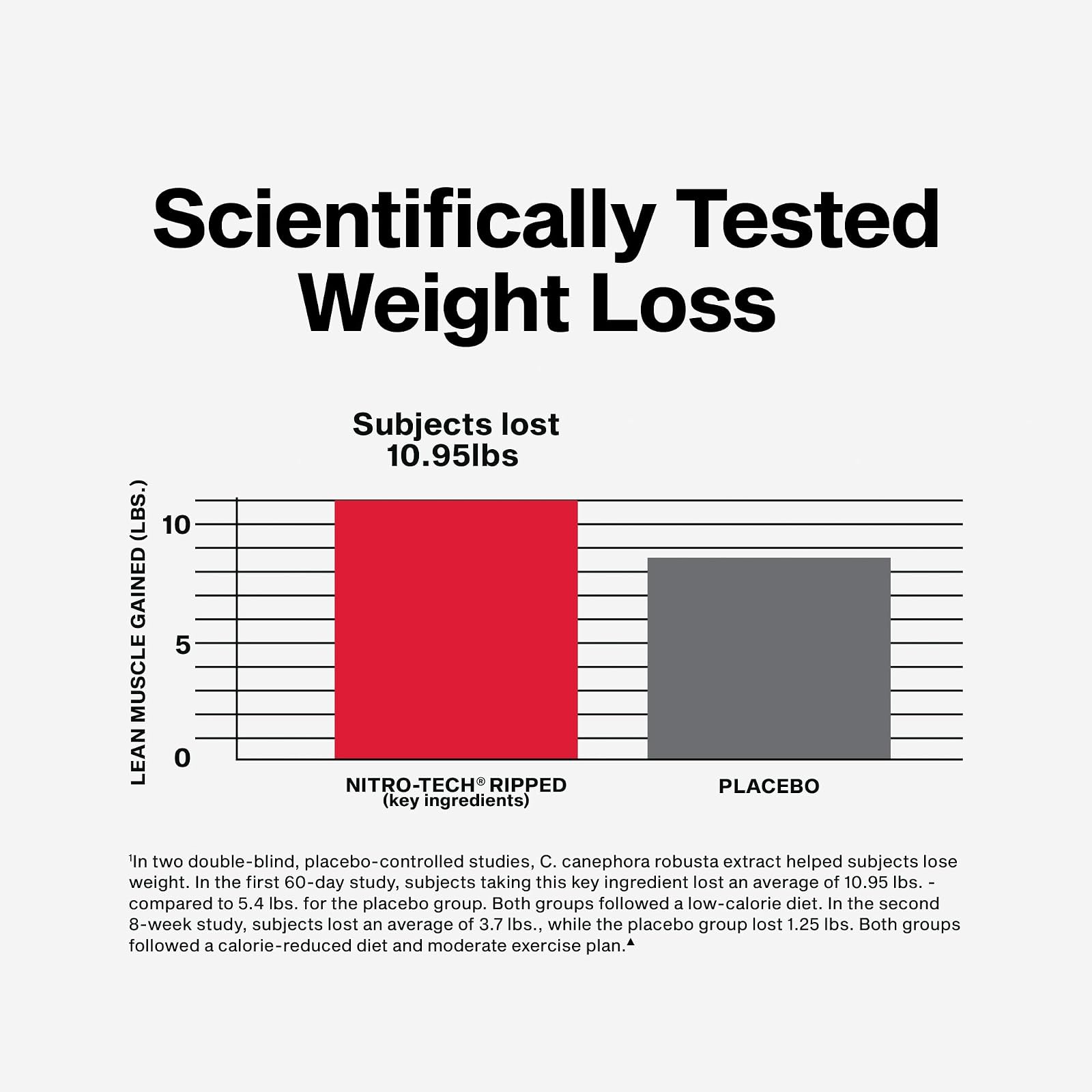 high-quality whey protein for muscle gain