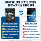 high-quality whey protein for muscle gain