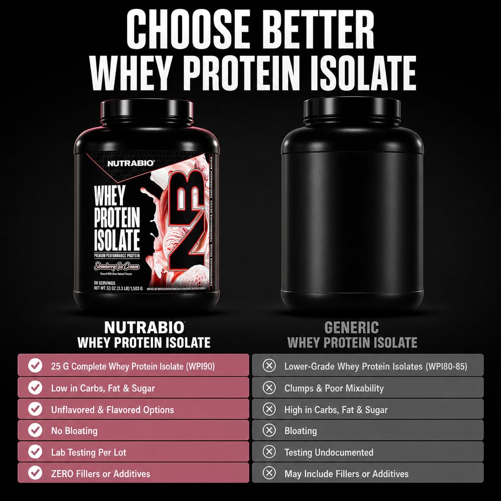 high-quality whey protein for muscle recovery