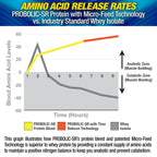 high-quality whey protein for recovery