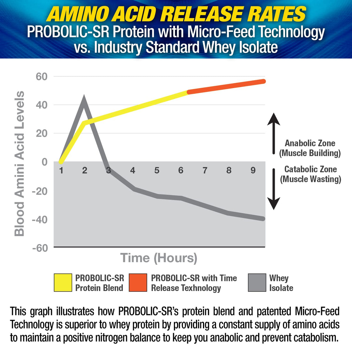 high-quality whey protein for recovery