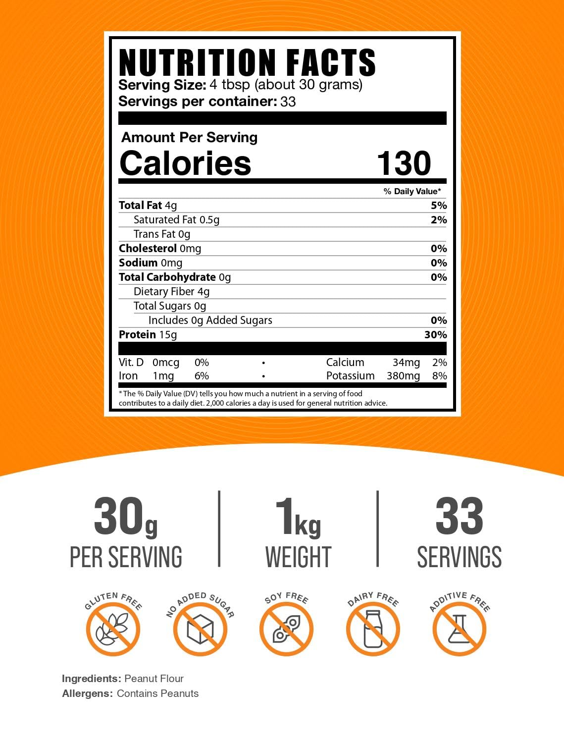 high-quality whey protein from peanuts