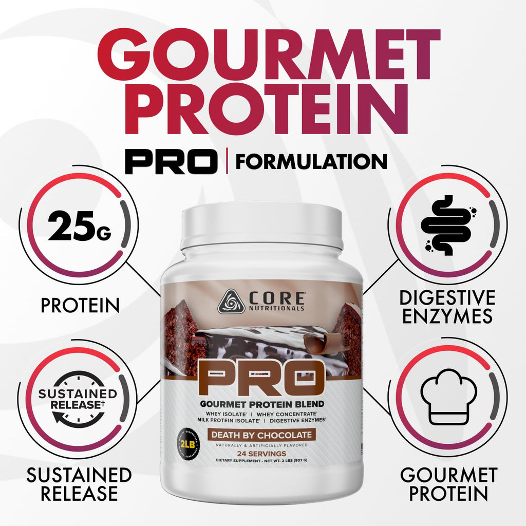 high quality whey protein isolate option