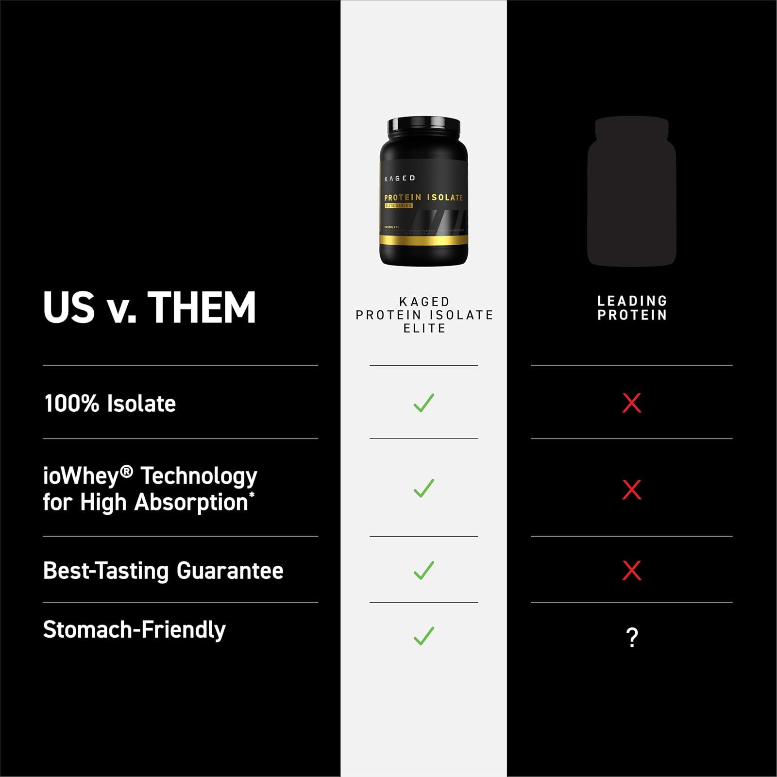 high-quality whey protein isolate powder