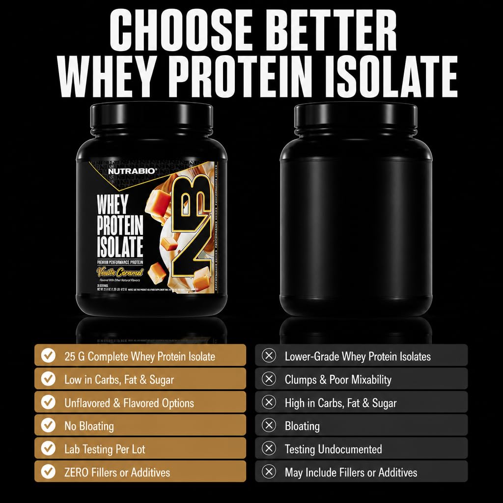 high-quality whey protein isolate supplement
