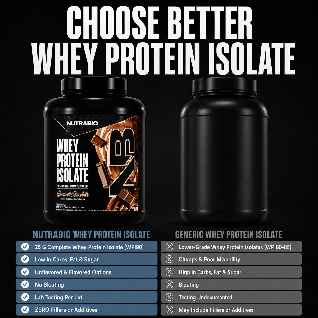 high-quality whey protein isolate supplement