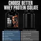 high-quality whey protein isolate supplement