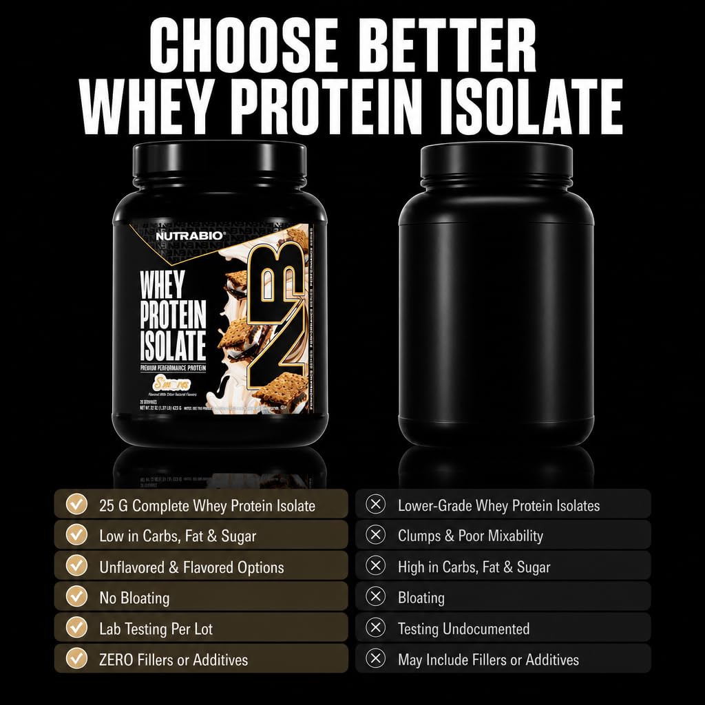 high-quality whey protein isolate supplement