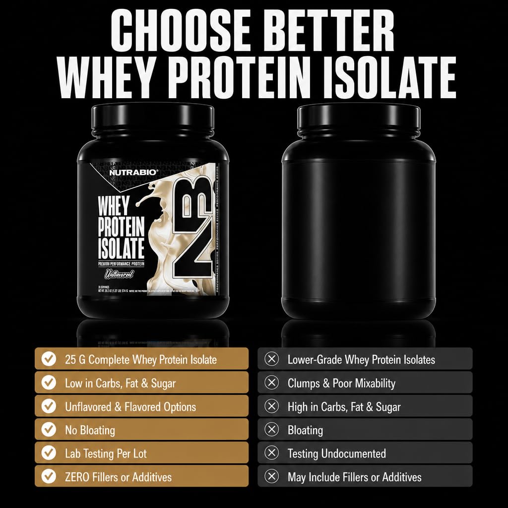 high-quality whey protein isolate