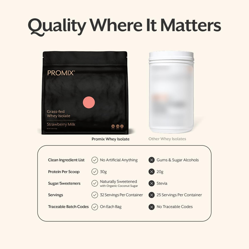 high-quality whey protein isolate