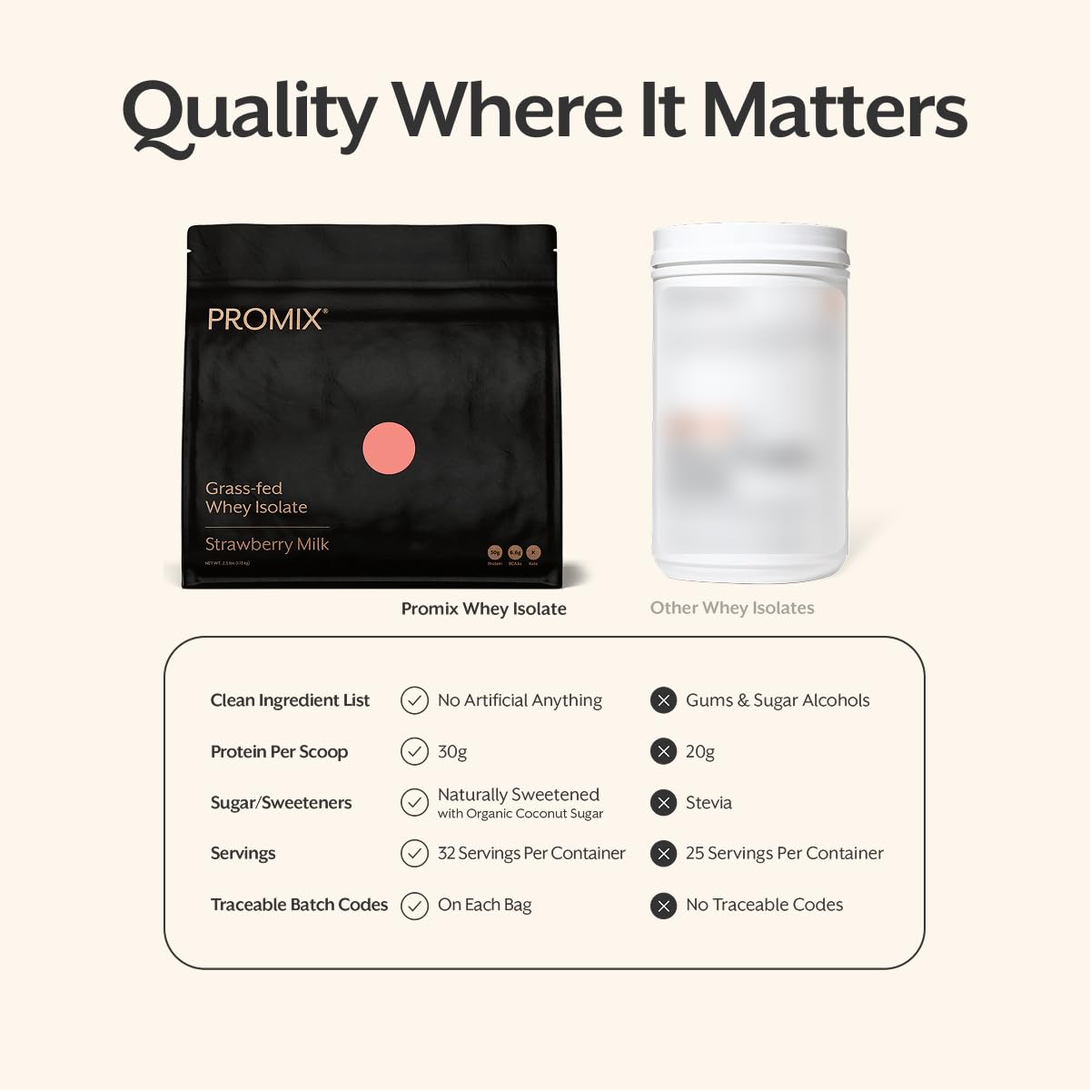 high-quality whey protein isolate