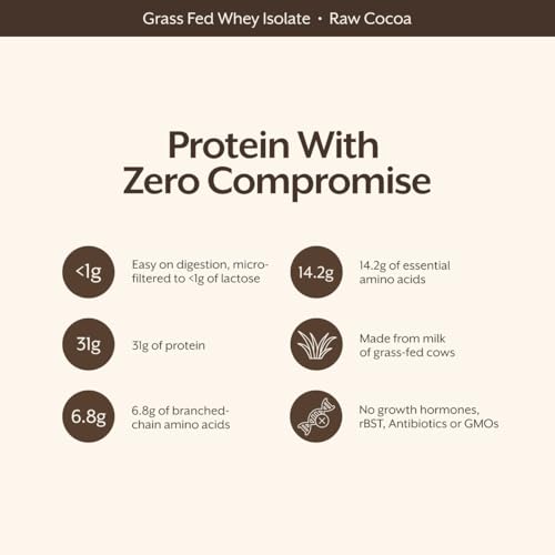 high-quality whey protein isolate
