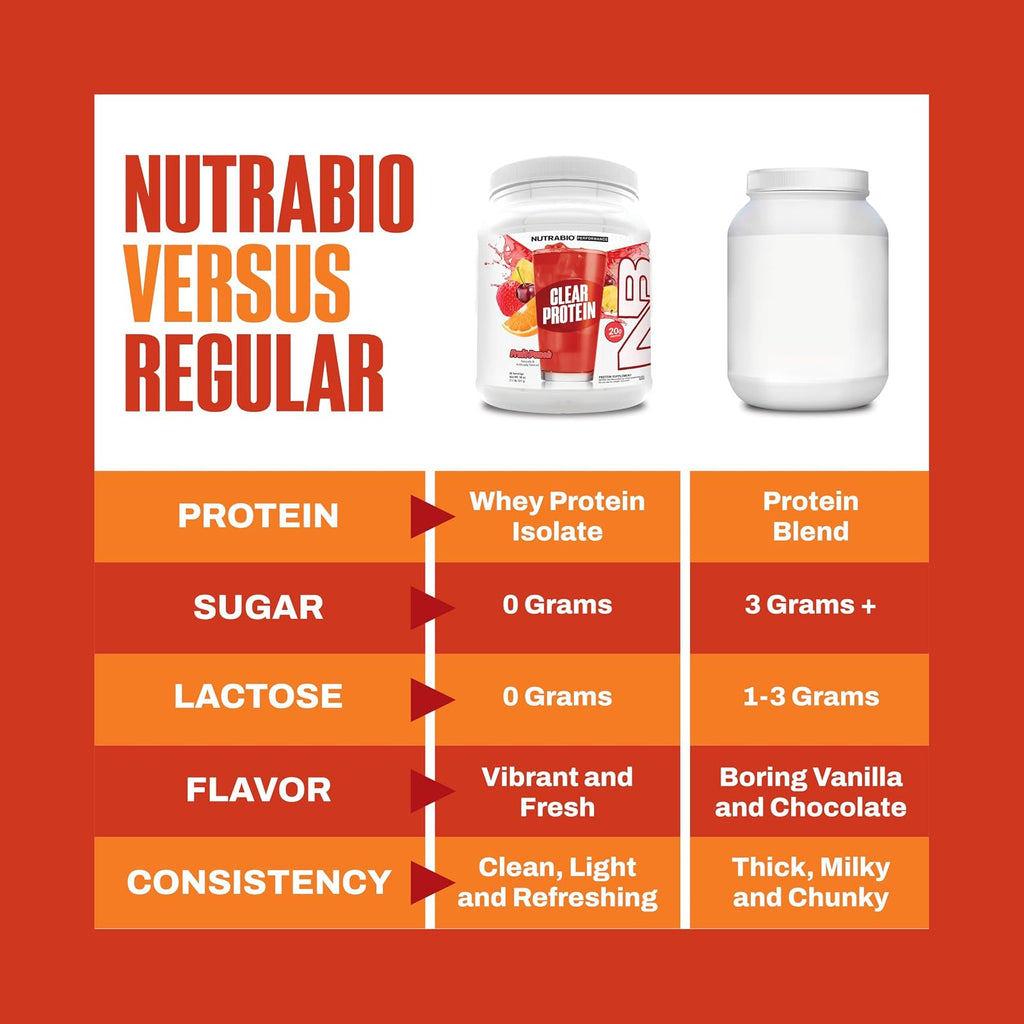 high-quality whey protein isolate