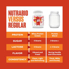 high-quality whey protein isolate