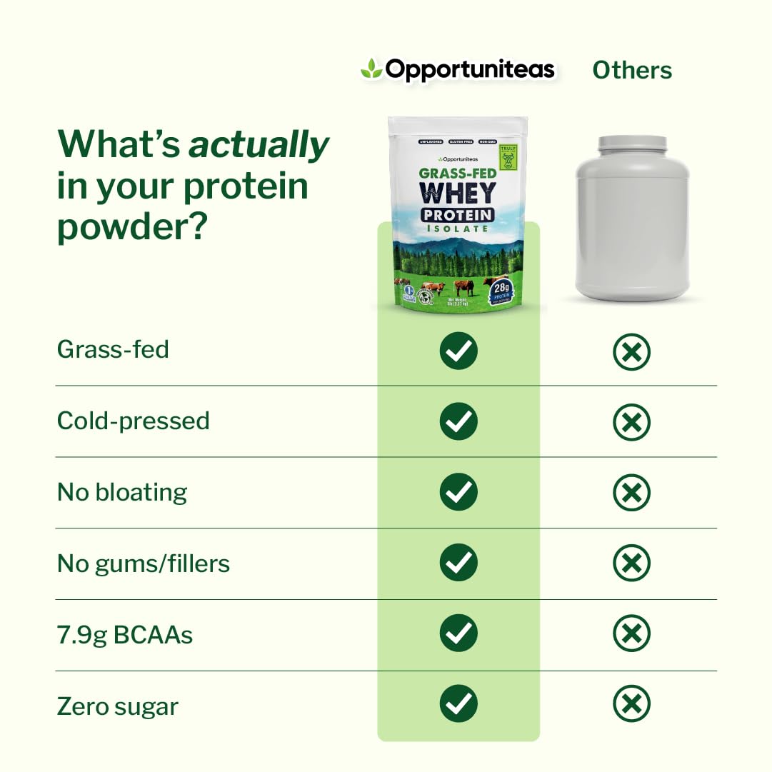 high quality whey protein isolate