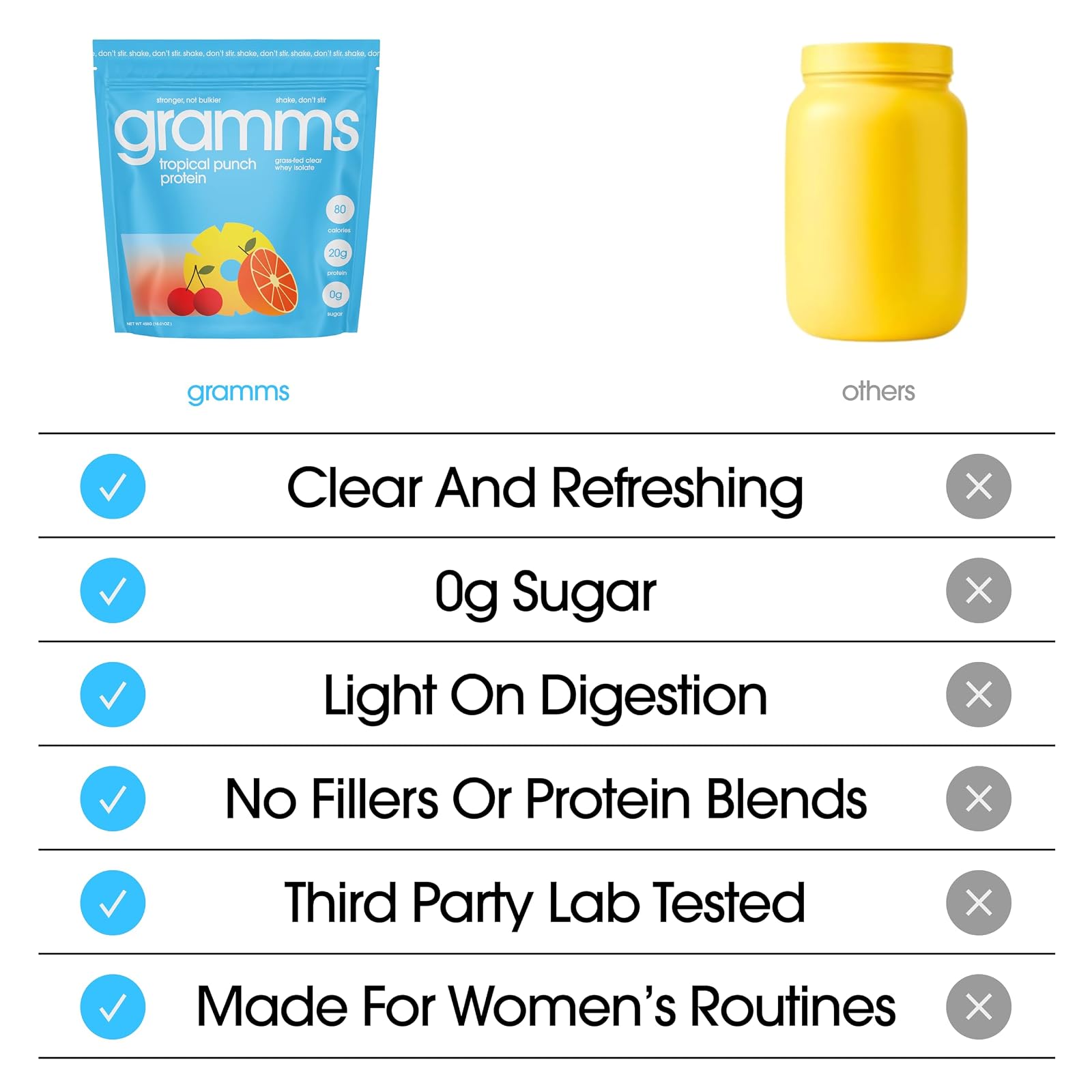 high-quality whey protein samples