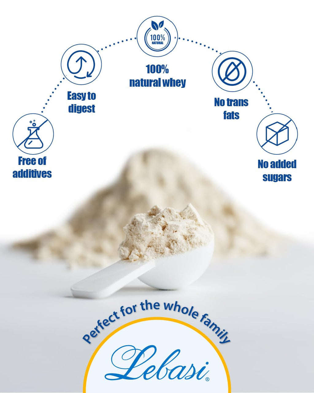 high-quality whey protein supplement LEBASI