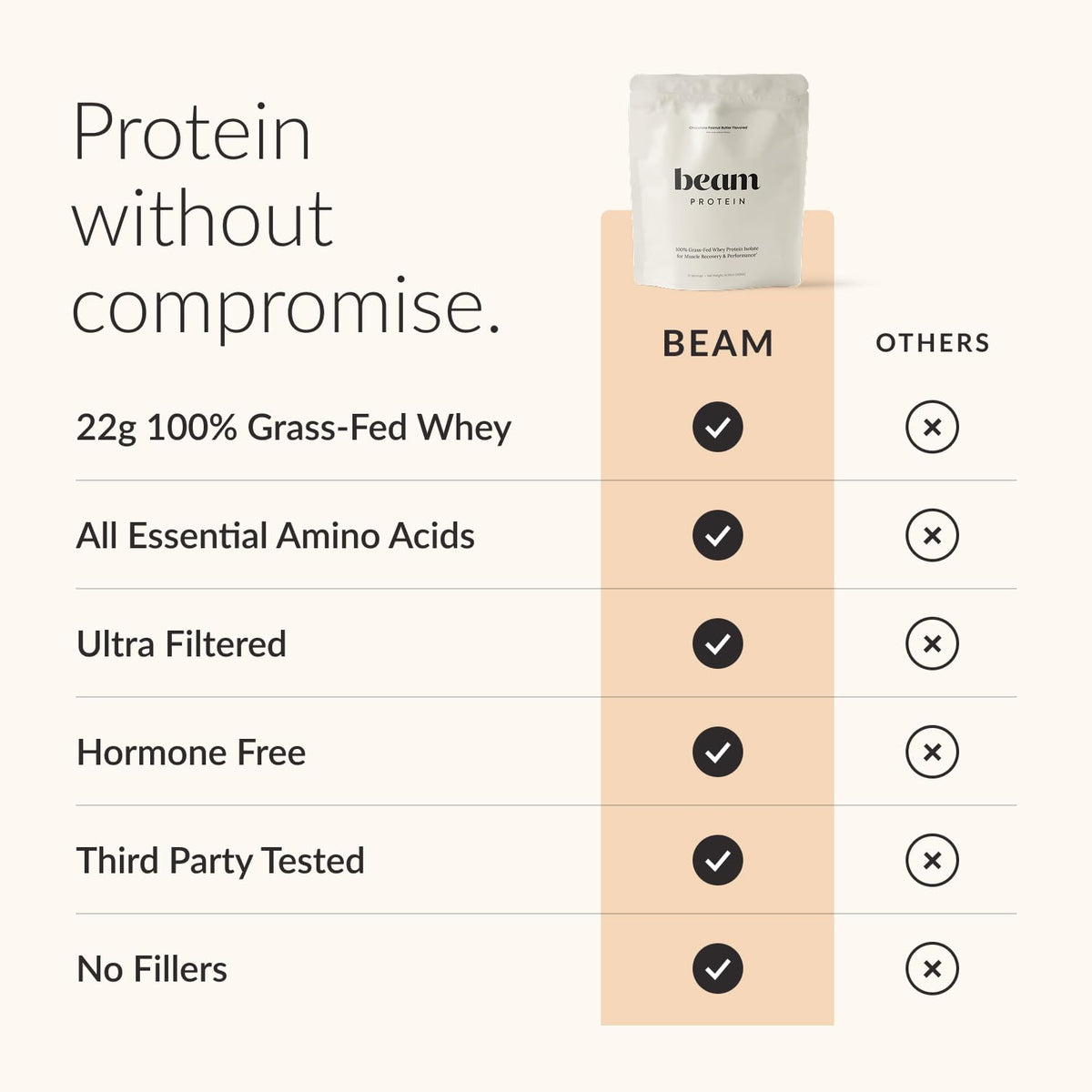 high quality whey protein supplement