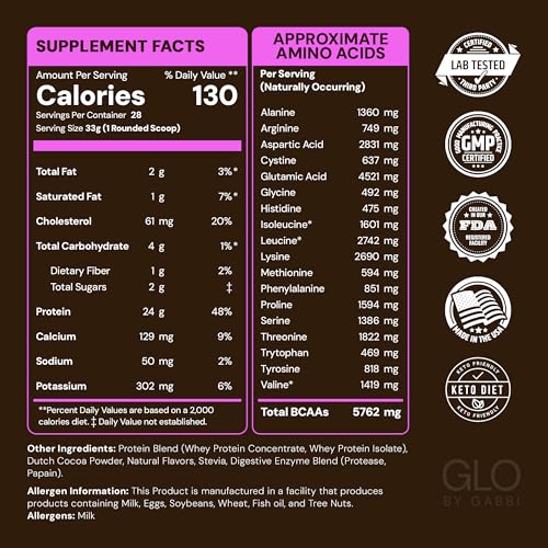high-quality whey protein supplement