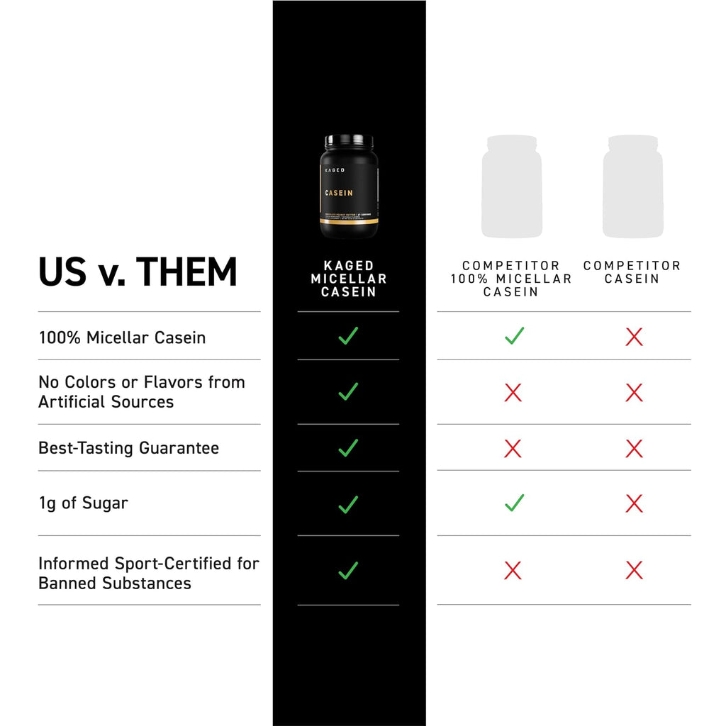 high-quality whey protein supplement