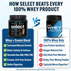 high-quality whey protein supplement